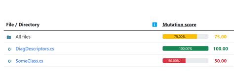 Incorrect Code Coverage Detection In Some Projects With Resources