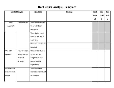 40 Effective Root Cause Analysis Templates Forms And Examples
