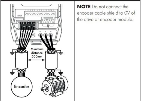 Invertek Drives OPT 2 ENCOD IN OPTIDRIVE Encoder Interface User Guide