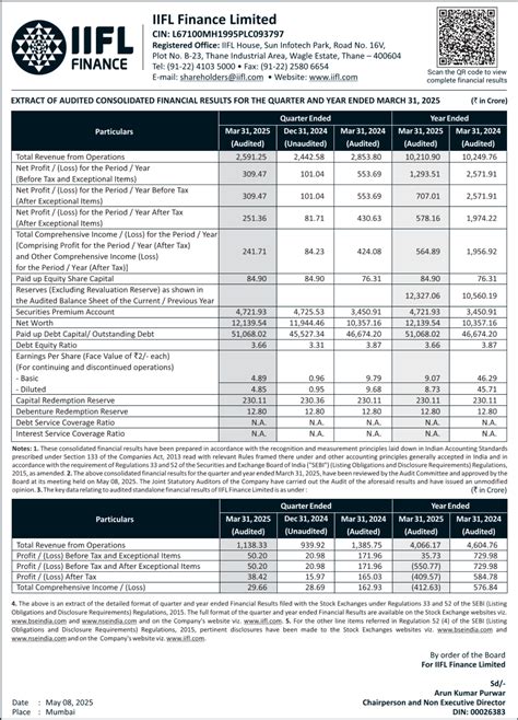 Iifl Finance Q4fy25 Results Update Iifl Finance