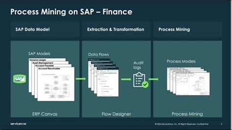 Gijs De Vries On Linkedin Servicenow Process Mining For Sap Using Erp Canvas And Flow Designer