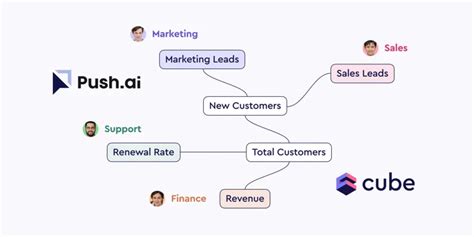 Data Engineering Cube Blog