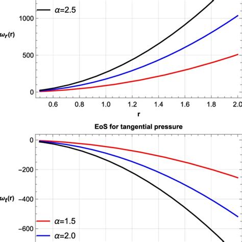 Shape Function And Flare Out Condition For The Parallel Cylinder With R