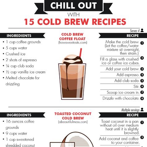 The Ultimate Guide To Cold Brew Coffee How To Make Cold Brew Recipes