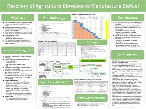 Poster Biodiesel Processing