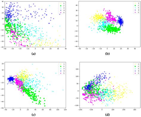 A Discriminative Feature Learning Approach For Remote Sensing Image Retrieval