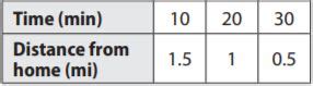 Go Math Grade Answer Key Chapter Rates And Proportionality CCSS Math Answers