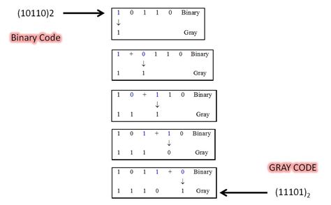 Ourtutorials