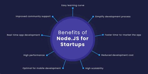 Why Is Using Node Js For Startups An Ideal Choice Prismetric