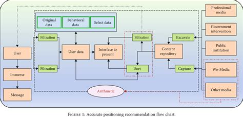 Figure 1 From High Concurrency Big Data Precision Marketing And