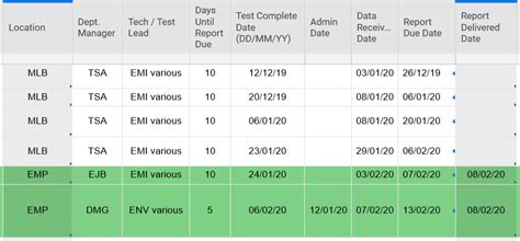 Countif With Date Range Smartsheet Community