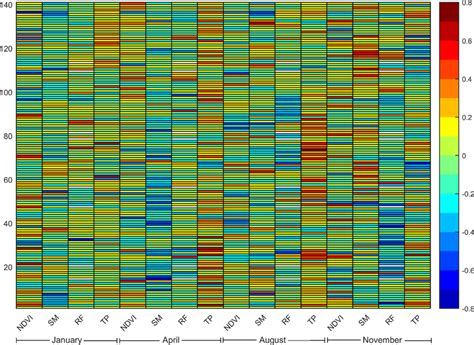 Correlation Statistics Of Bootstrapped Predictors With Respect To Download Scientific Diagram