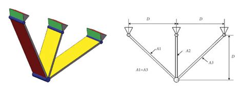 three bar truss design problem [50] download scientific diagram