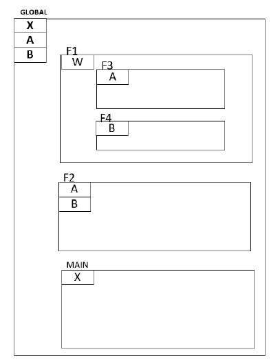 Solved Q 26 4 Pts In Fig 1 Using Static Scoping What