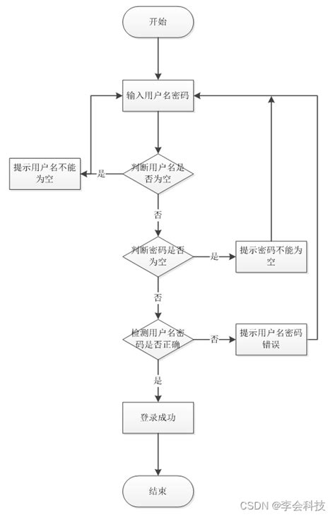 附源码 Java计算机毕业设计ssm高校医疗健康服务系统的设计与实现健康服务公司需要计算机设计系的吗 Csdn博客