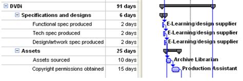 Why You Shouldn T Link Summary Tasks Microsoft Project