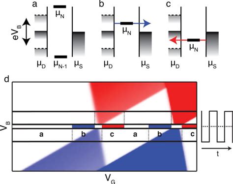 Balanced Ternary Addition Using A Gated Silicon Nanowire Applied Physics Letters Aip Publishing