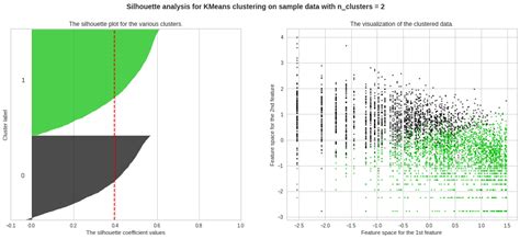 Github Kartikkumar7070 Online Retail Customer Segmentation Identify Major Customer Segments