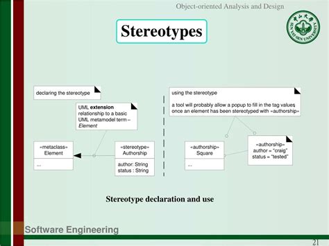 Ppt Chap 16 Uml Class Diagrams Powerpoint Presentation Free Download