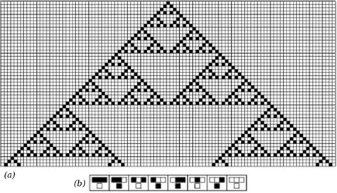 An Example Of Cellular Automata Showing A The Sequence Of Generations Download Scientific