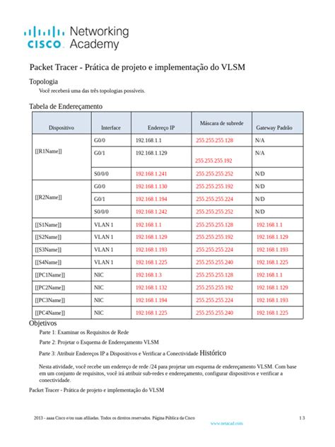 11 9 3 Packet Tracer Vlsm Design And Implementation Practice Pt Br Pdf