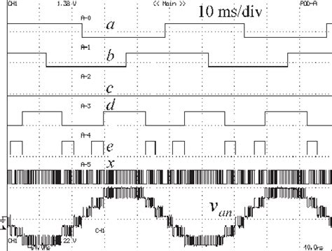 Seven Level Output Voltage And Binary Variables Download Scientific
