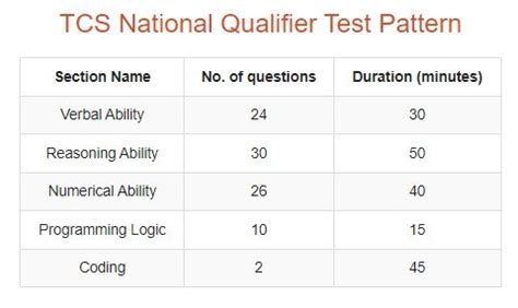 TCS NQT Syllabus 2023 Download TCS NQT Exam Pattern PuzzlesHuB