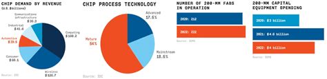 How And When The Chip Shortage Will End In 4 Charts Ieeespectrum « Adafruit Industries