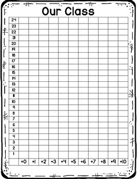 Math Fact Fluency Data Tracking Sheets For Addition Subtraction