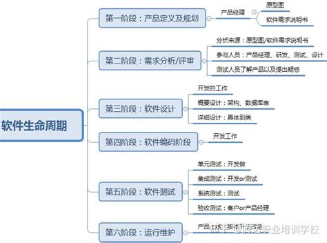 软件测试师零基础入门知识要点！ 知乎