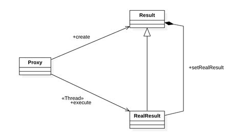 Future 패턴 Gis Developer