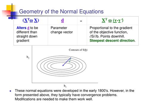Ppt V Nonlinear Regression By Modified Gauss Newton Method Theory