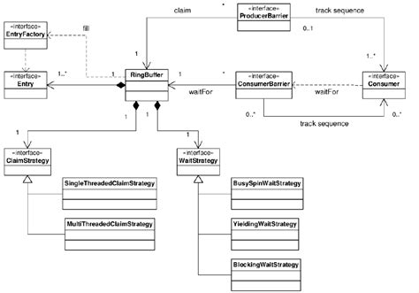 Algorithmic Trading System Architecture Stuart Gordon Reid Artofit
