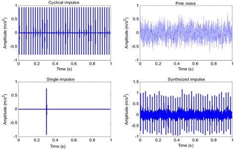 the synthesized signal download scientific diagram
