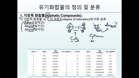 유기화학 Ch3 보강학습 Part 1 유기화합물의 정의 및 분류 유기화합물을 표기하는 방법 Youtube