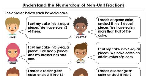 Understand The Numerators Of Non Unit Fractions Discussion Problem Classroom Secrets