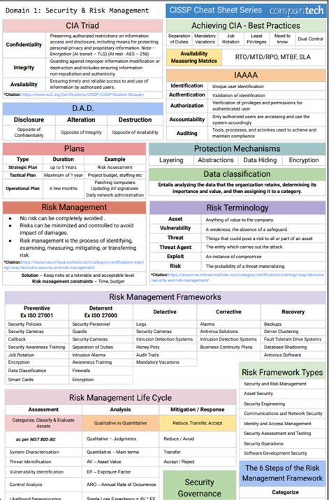 Cyber Security Programming Languages Reddit