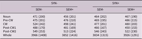 Functional Priority Of Syntax Over Semantics In Chinese ‘ba Construction Evidence From Eye