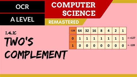 understanding two s complement a method for representing negative