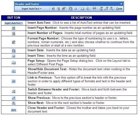 How To Create Different Footers In Microsoft Word Newlineresults