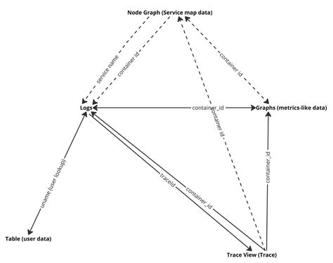 Glue Add Correlations Scenario To Test Datasource · Issue 69929 · Grafanagrafana · Github