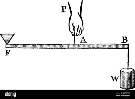 Leverage Fulcrum