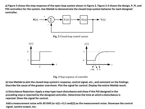 A Figure 3 Shows The Step Response Of The Open Chegg Com