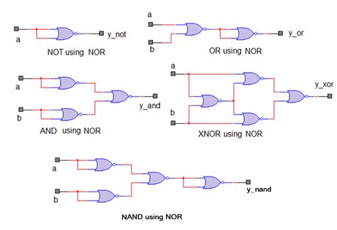 Generate And Gate Using Nor Gate