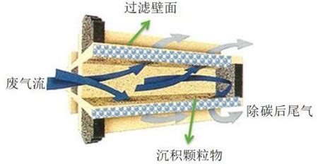 Gpf