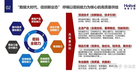 密码赋能｜海泰方圆精彩亮相“网络安全助力广东高质量发展新技术新应用大会” 知乎