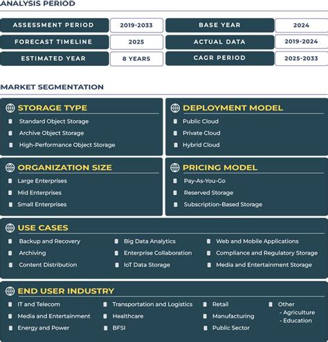 Us Cloud Object Storage Market Size 2019 2033
