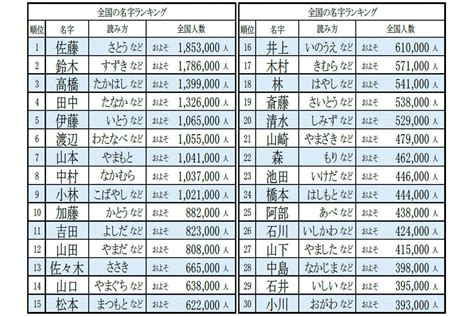 Yahoo