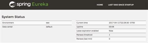 Using Netflix Eureka With Spring Cloudspring Boot Microservices Part 1