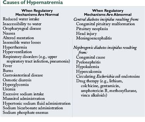 Following Are The Causes Of Hypernatremia Medizzy
